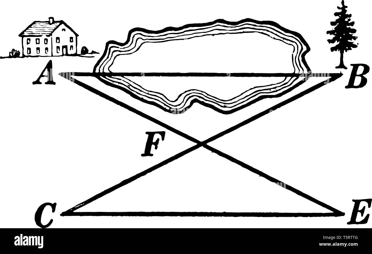 An image showing a lake. This uses triangles to measure distance across ...