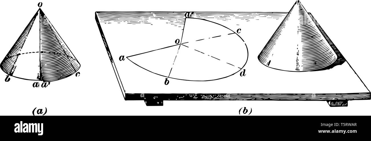 There are two figures shown in this image. The first figure is covered ...