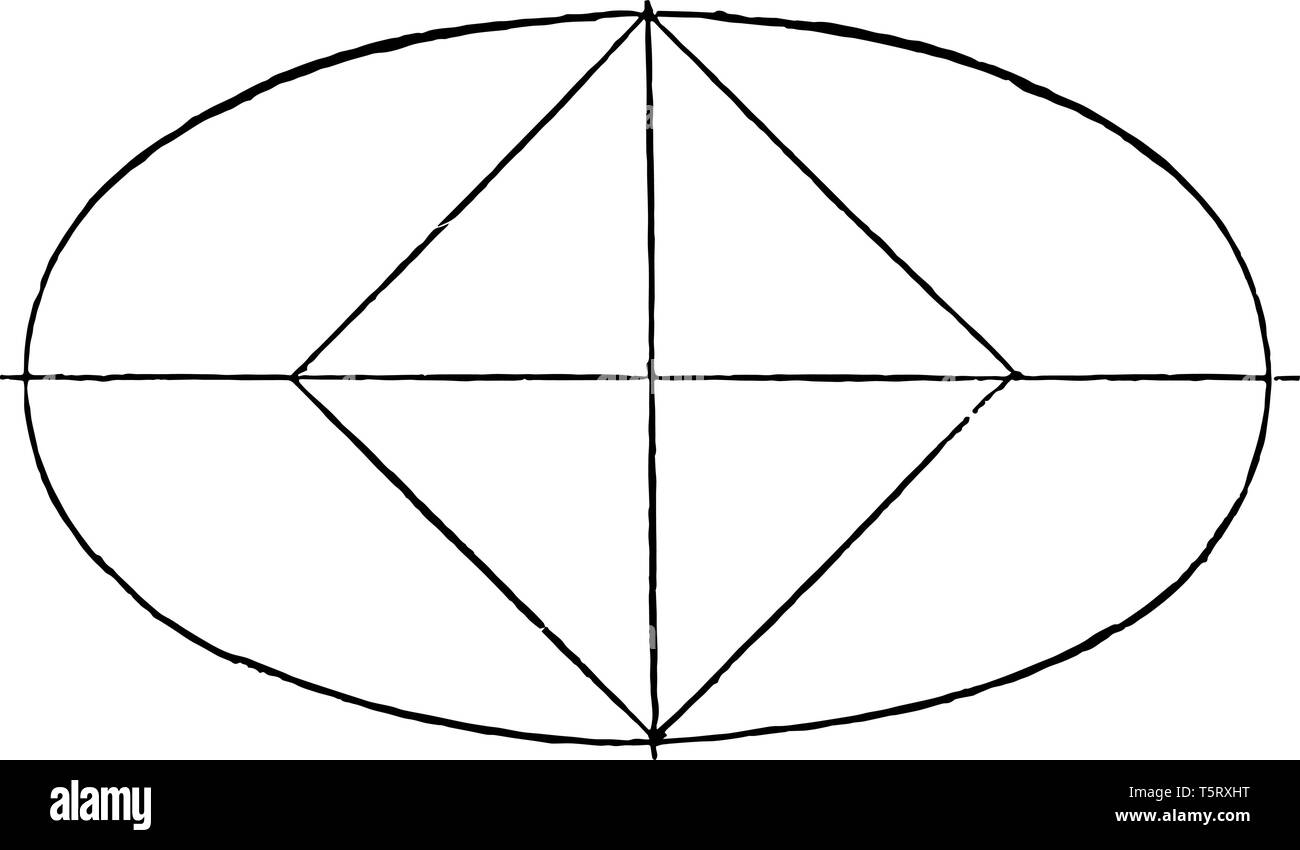 This image has a circle. That circle has four parts. In that circle ...