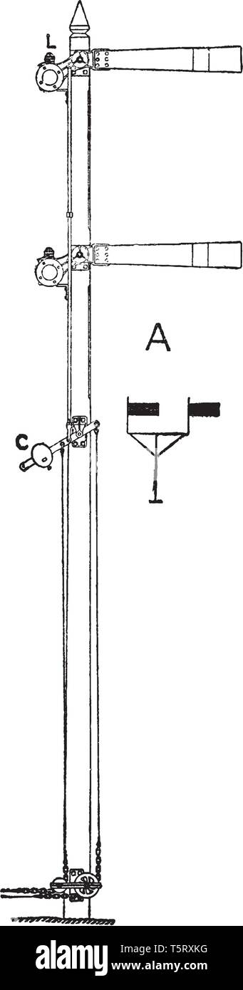Train Signal is a common railway signal, vintage line drawing or ...