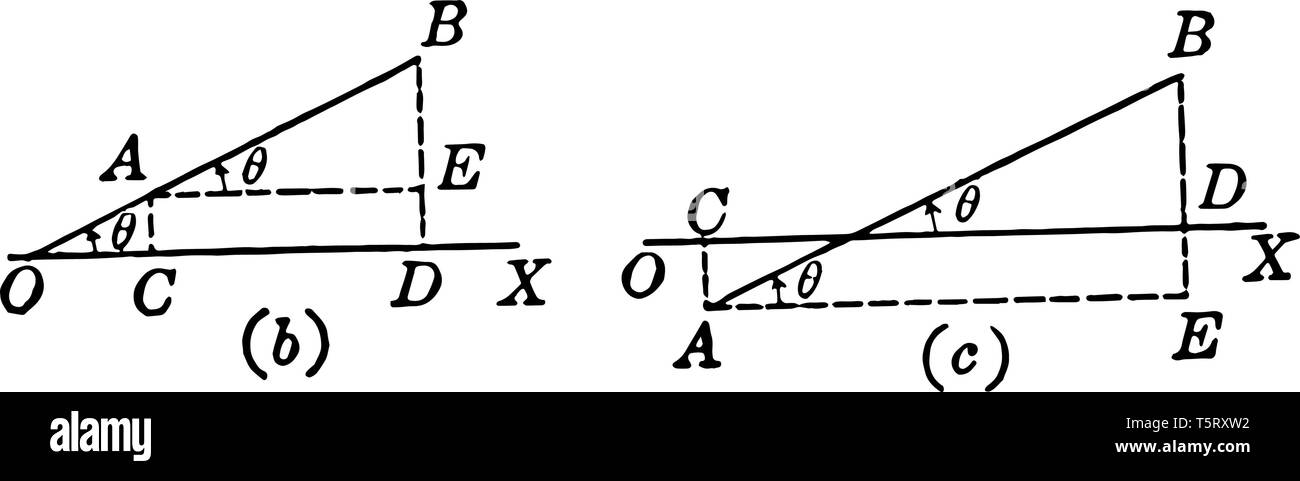 This image shows two diagrams b and c. in the diagram of angle theta ...