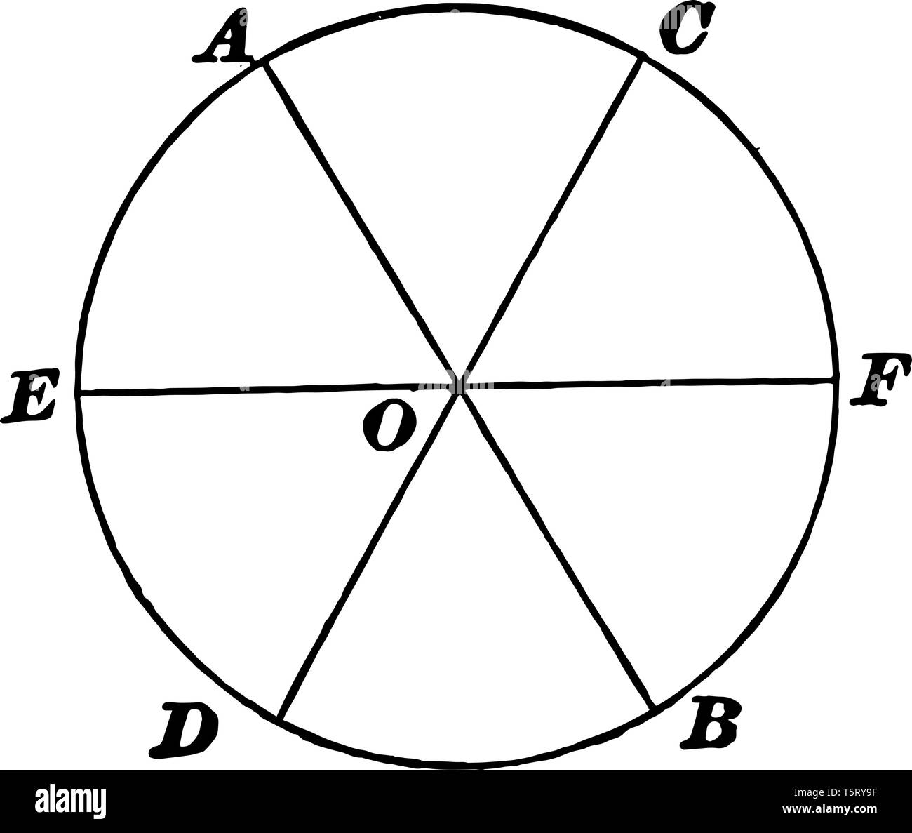 A Diagram Of A Circle With 6 Equal Sectors Drawn And Labeled Vintage Line Drawing Or Engraving