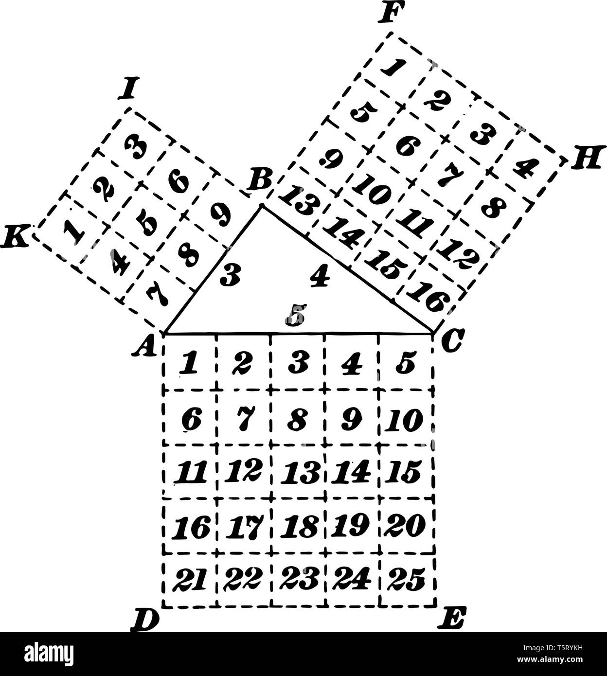 Image showing the right triangle ABC in the square with three different ...