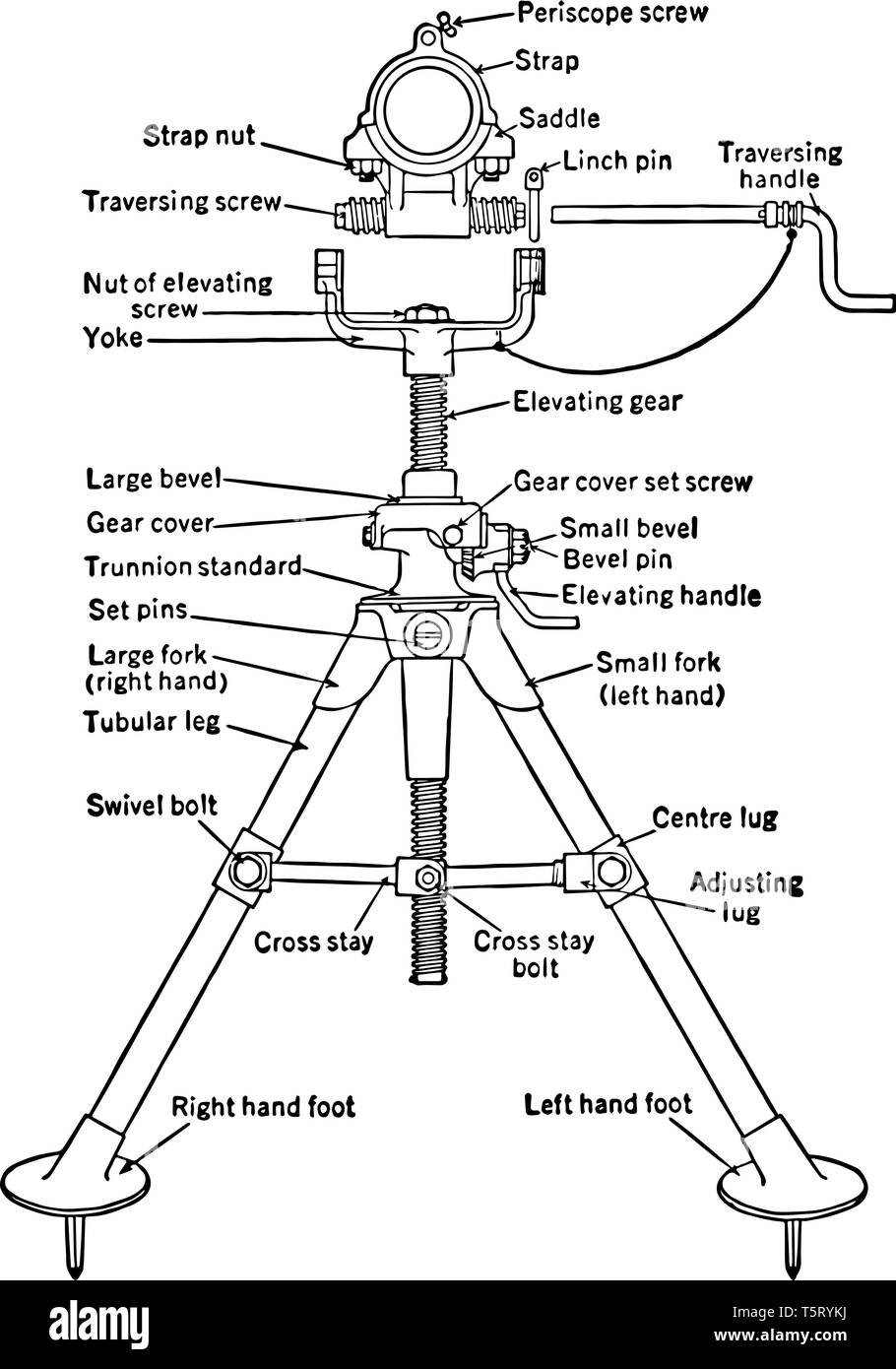 This image represents Front View of Stokes Mortar with Bipod, vintage ...