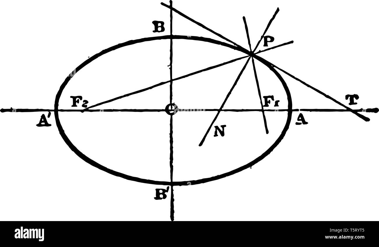 Parts of a circle not labelled Stock Vector Images - Alamy
