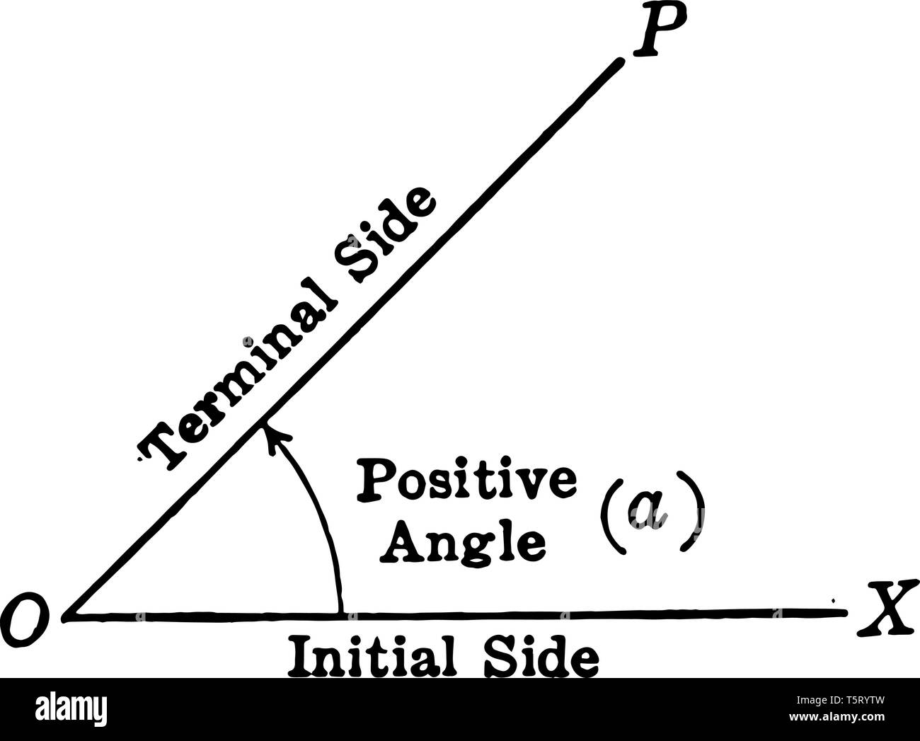 Positive trigonometric Stock Vector Images - Alamy Positive trigonometric Stock Vector Images - Alamy
