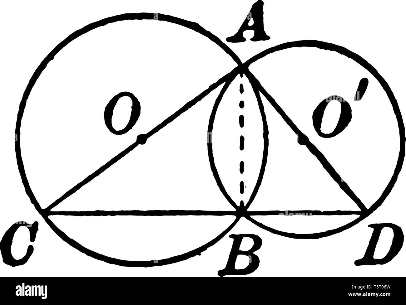 An image of two circles intersecting with a drawn line that forms a ...