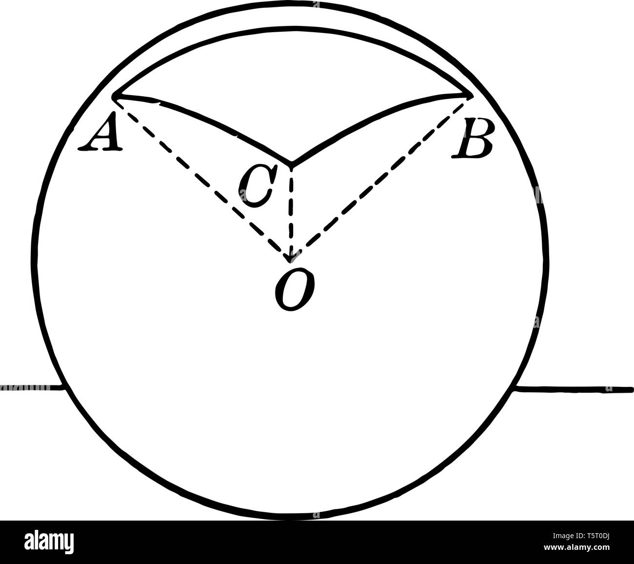A Solid Delimited By A Spherical Polygon And Portions Of Planes Passing Through The Sides Of The