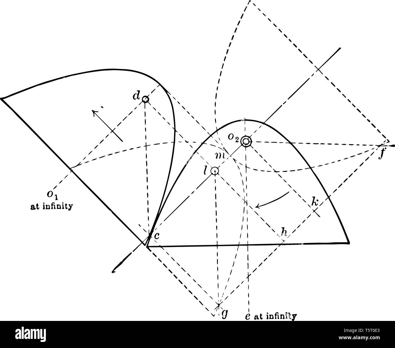 Parabolas Stock Vector Images - Alamy