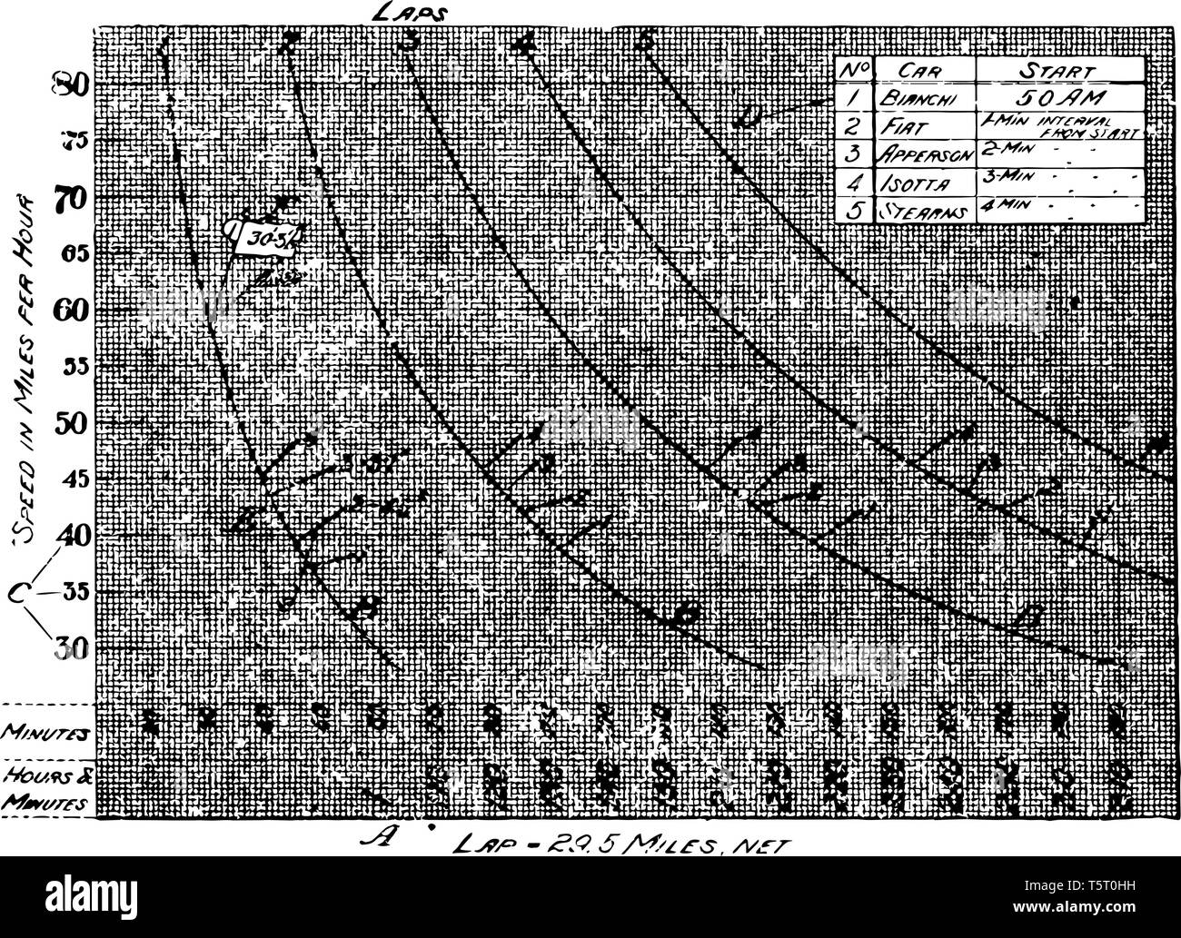 This picture shows a matching chart. It is a method of recording data ...