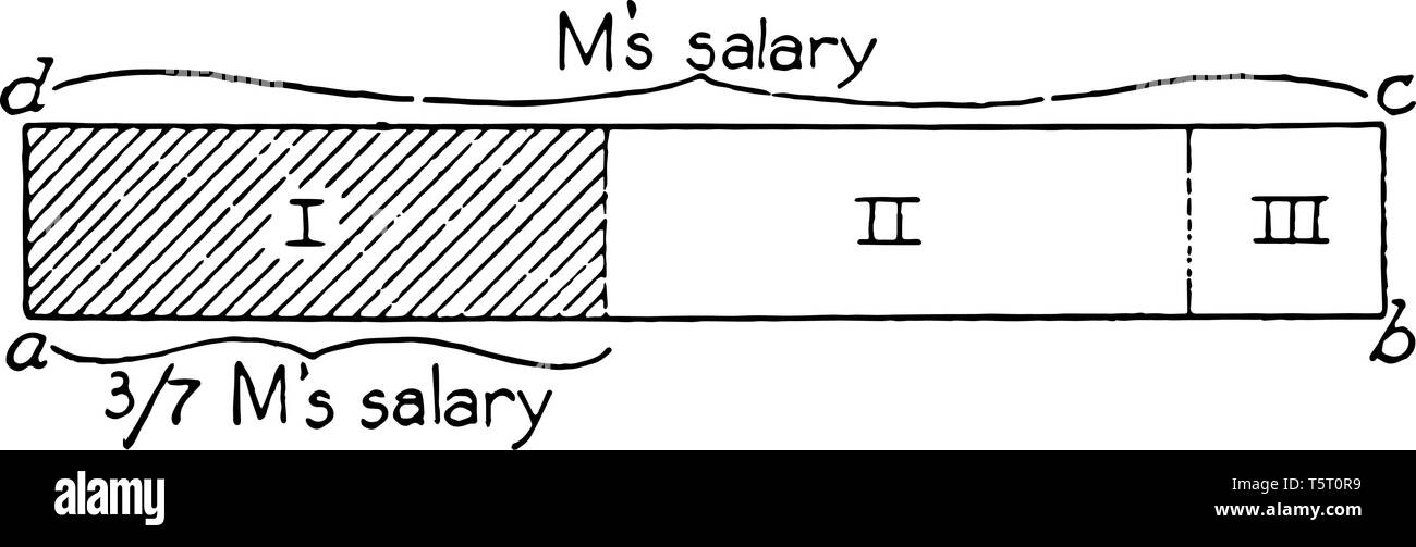A picture showing a rectangle. The shaded part represents 3/7 of the ...
