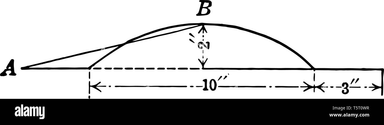 The image of the spherical segment with flanges of a sphere that has a ...