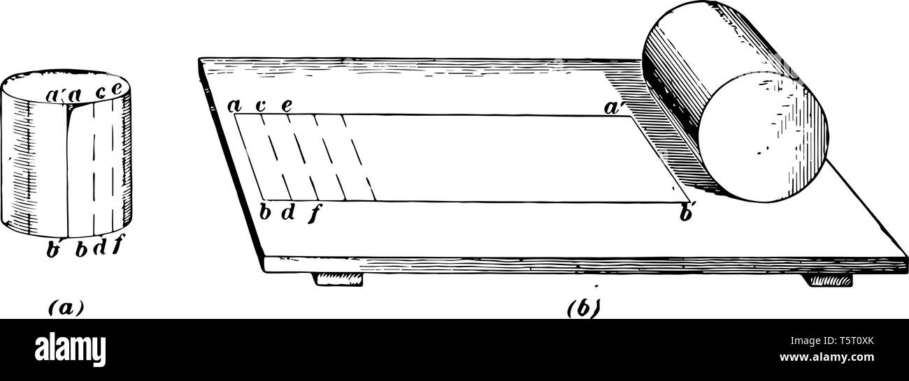 The image shows the Development of the Cylinder. There is a process in ...