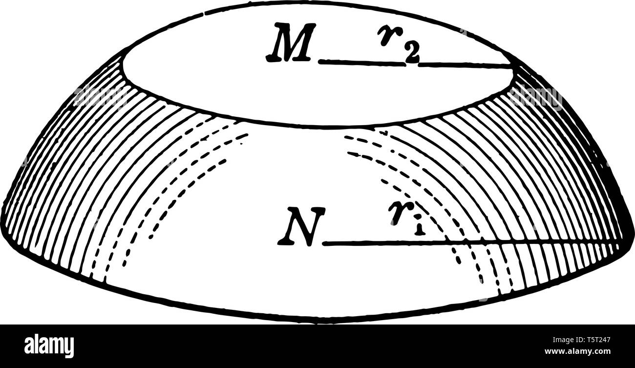 This image shows the zones or segments of two bases, vintage line ...