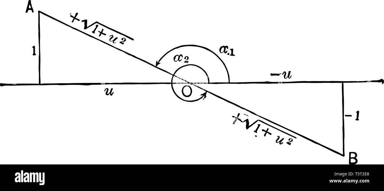 An image that shows negative cotangent angles. Two triangles are shown ...
