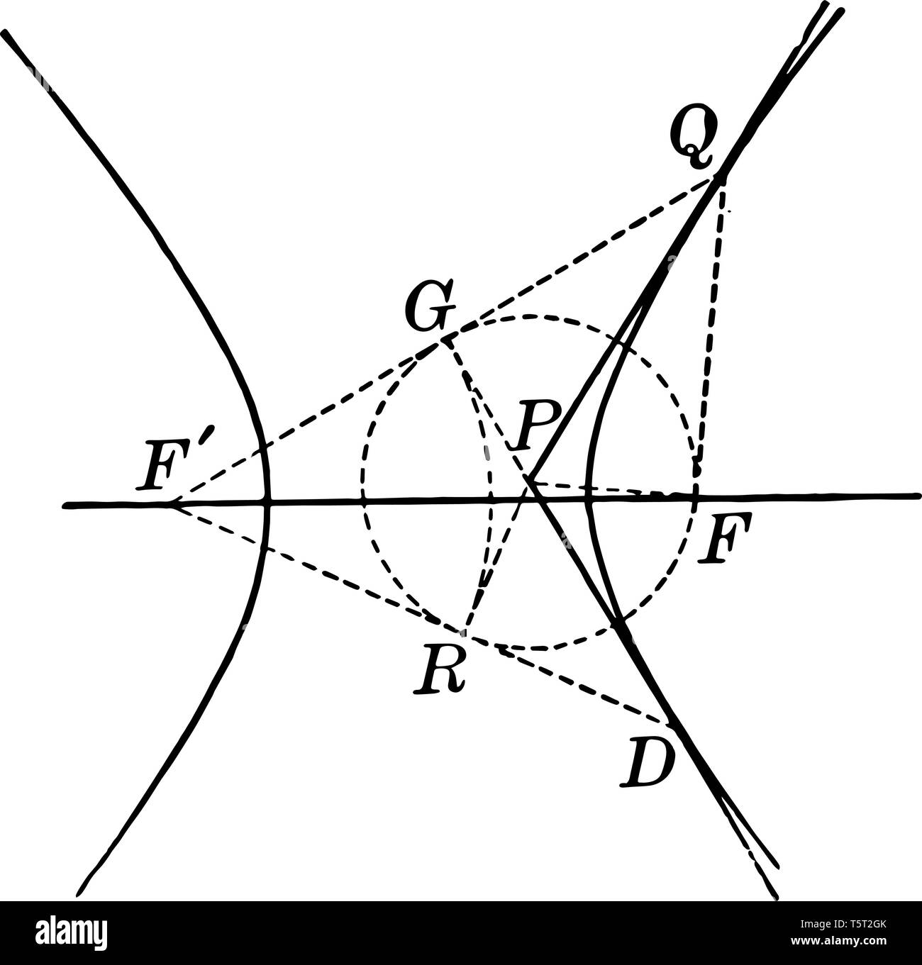 There are two branches 'P' is the center of the major axis, the f and ...