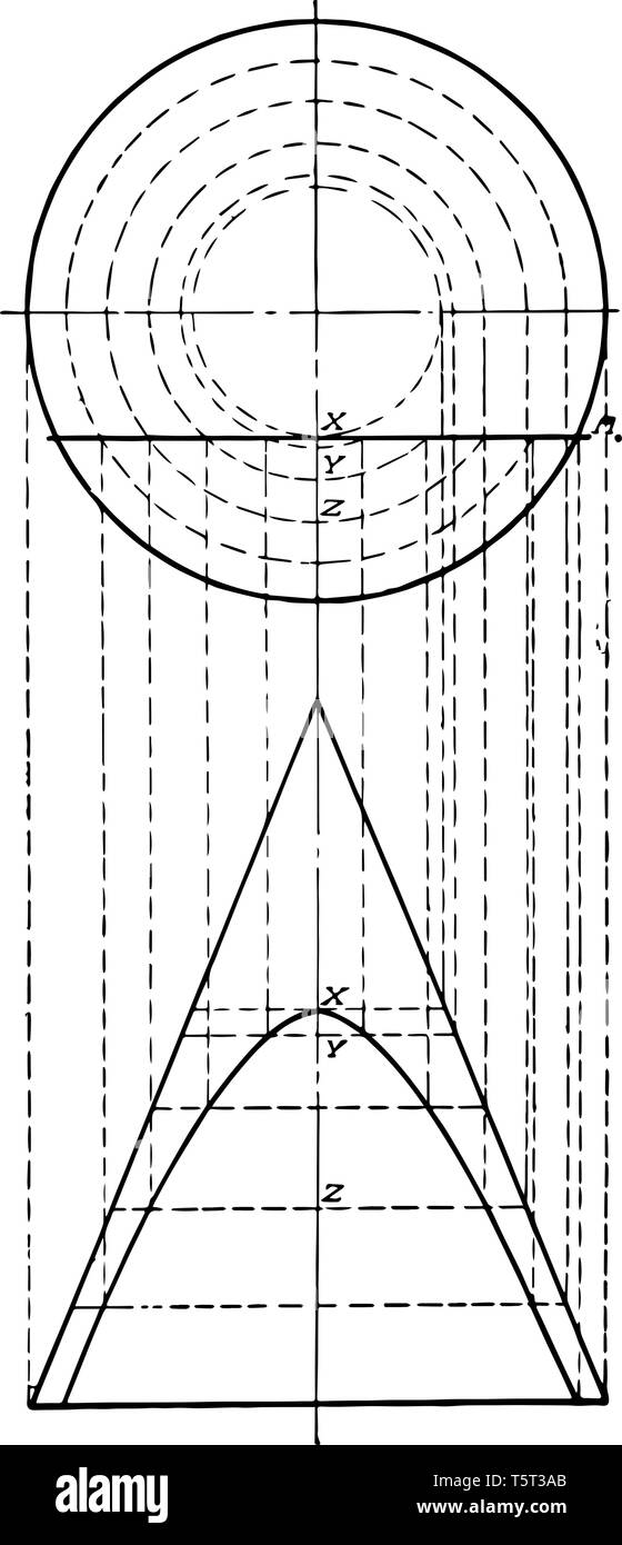 Conic section hi-res stock photography and images - Alamy
