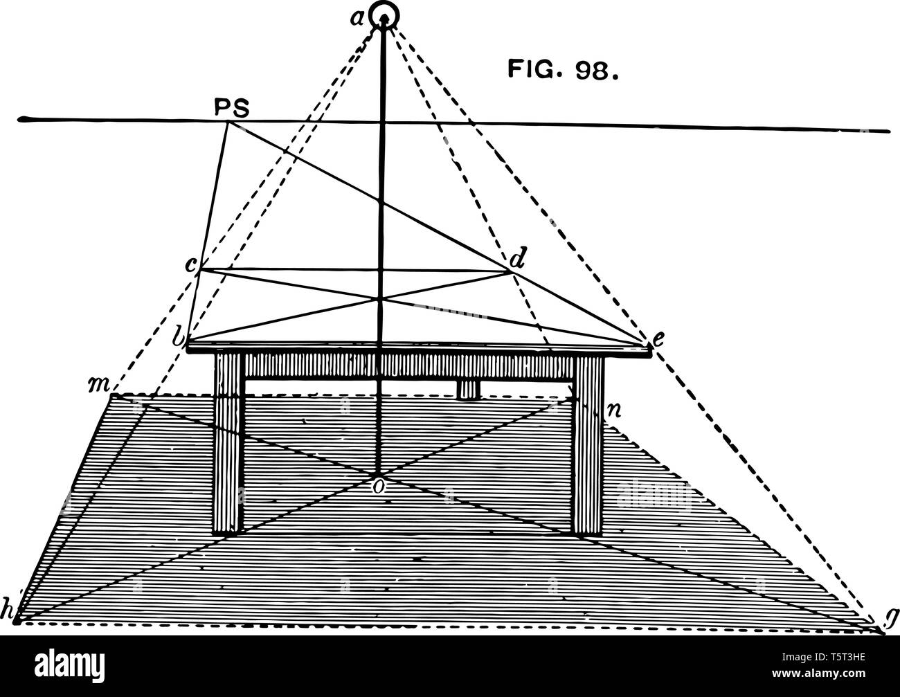 The image shows a shadow of a table with the sun directly perpendicular ...