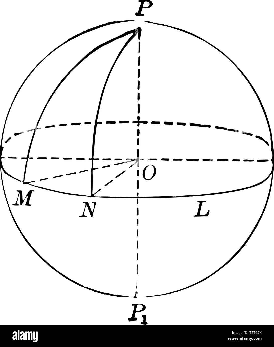 An illustration of the sphere that has sectors and arcs drawn in the ...