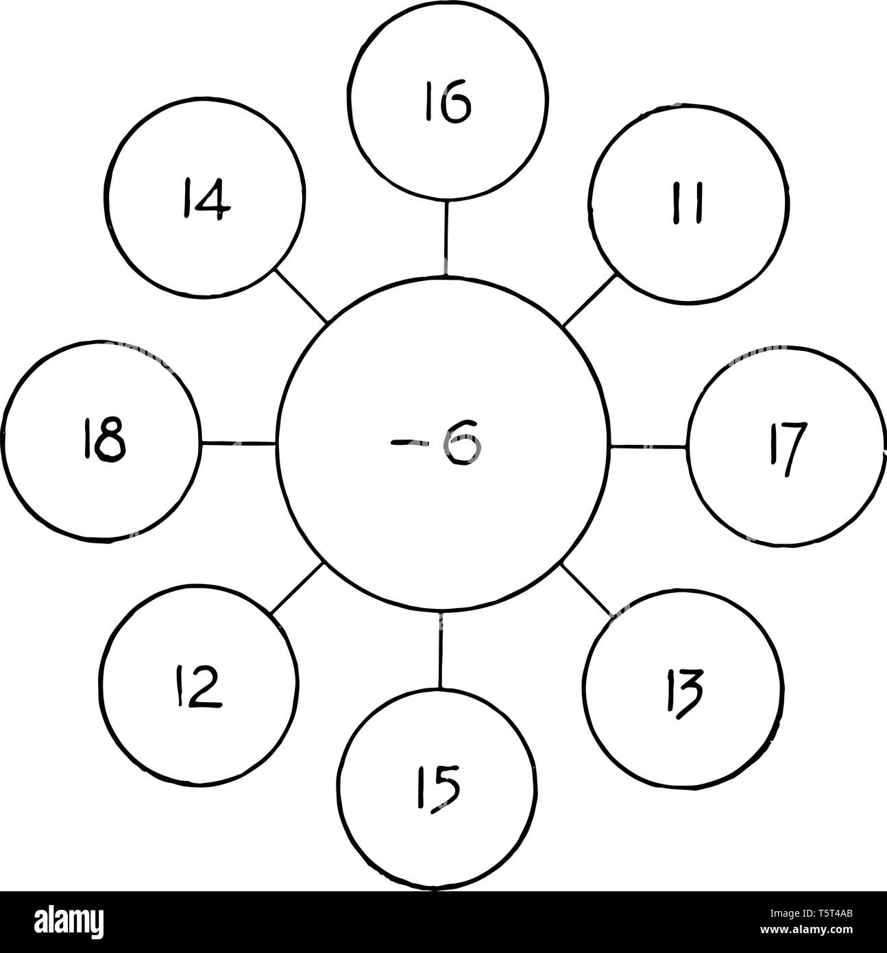 This diagram can be used for practice in subtraction. The teacher ...