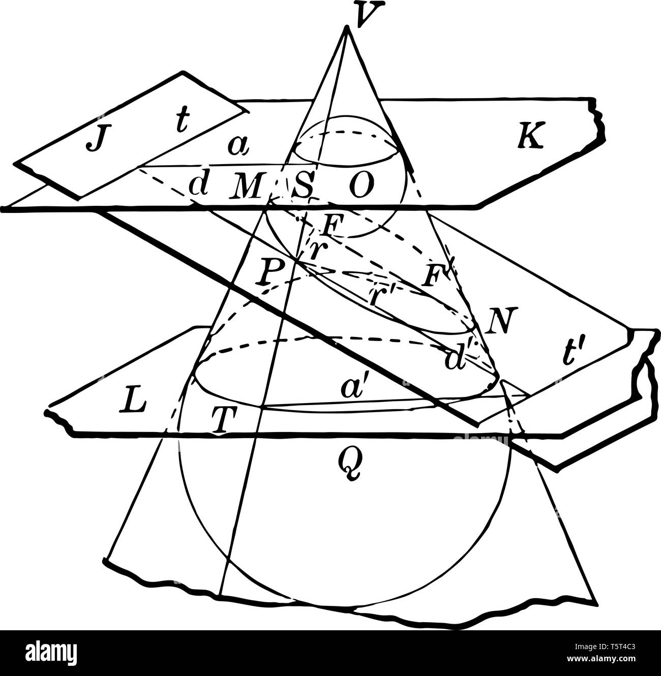 The image shows a cone that shows its conical sections. Each section ...