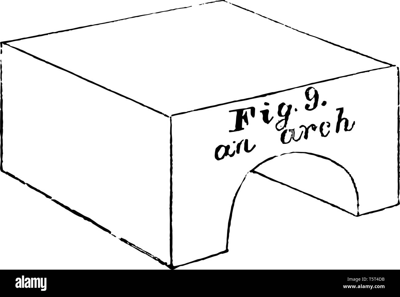 A diagram showing an arc with the label "fig 9. An arch". An arch is a ...
