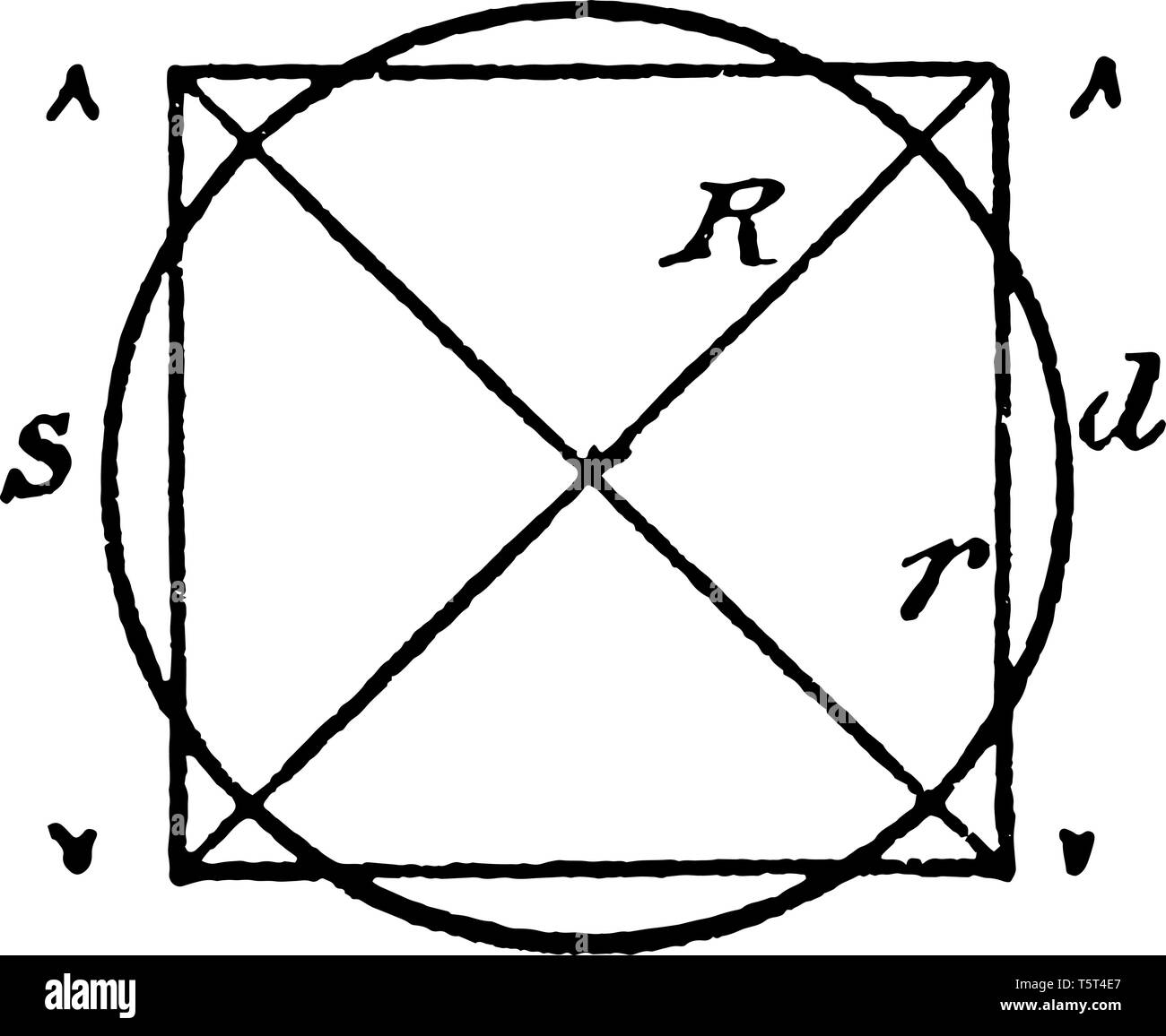 In this image that shows the shape of the circle and the square and ...