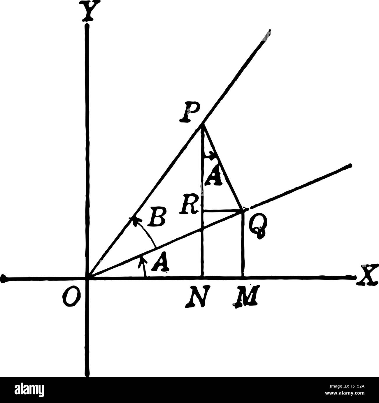 An image showing the POX triangle, showing the difference of two angles ...