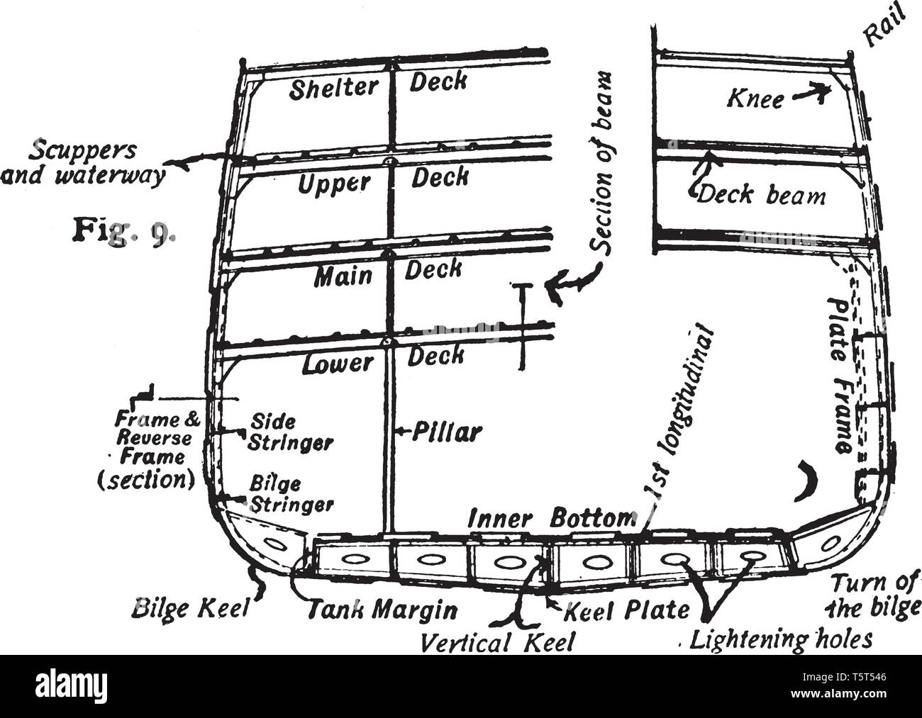 Section of a ship is a large watercraft that travels the world oceans ...