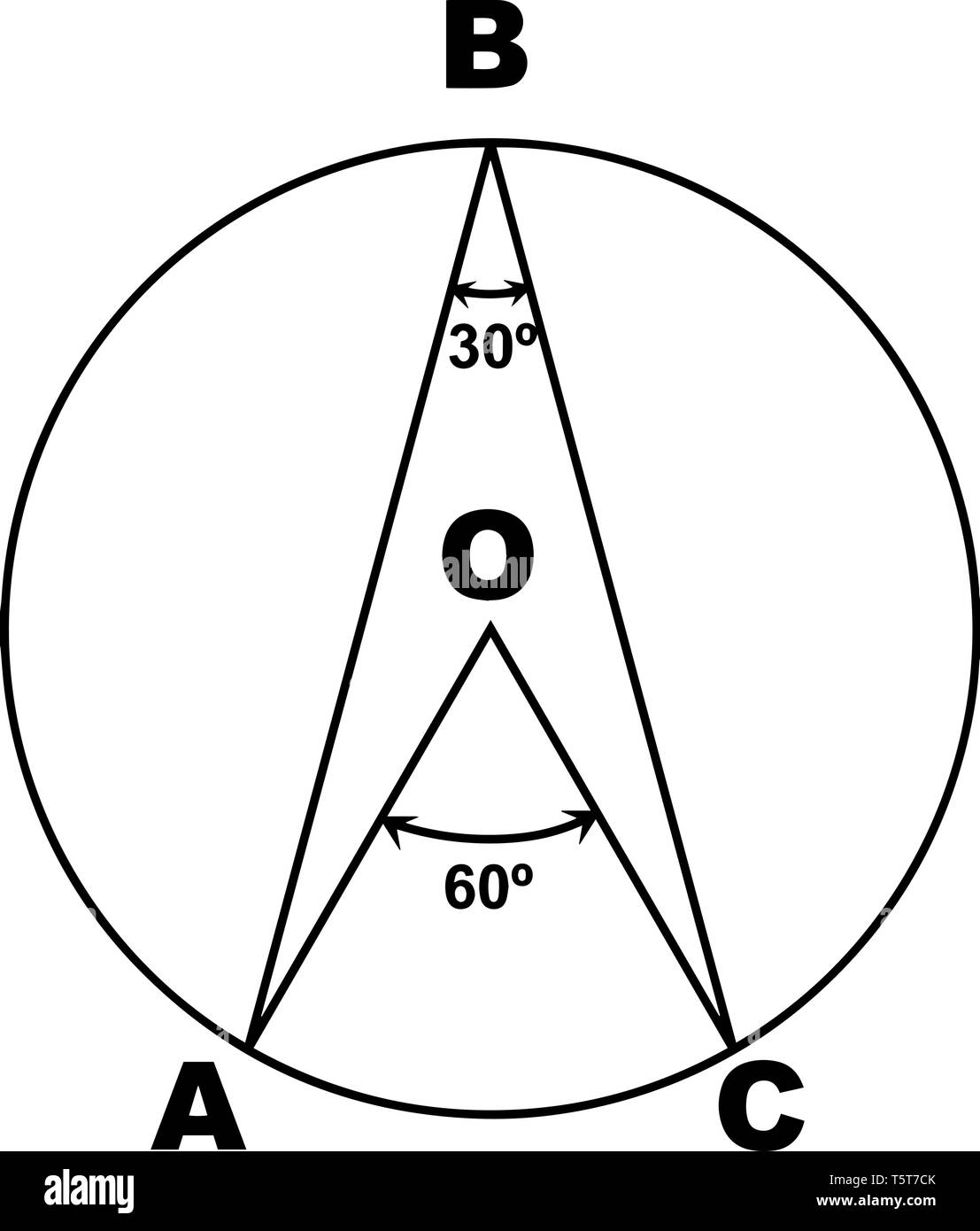 An image that shows a circle with an inscribed angle 30 and a central ...
