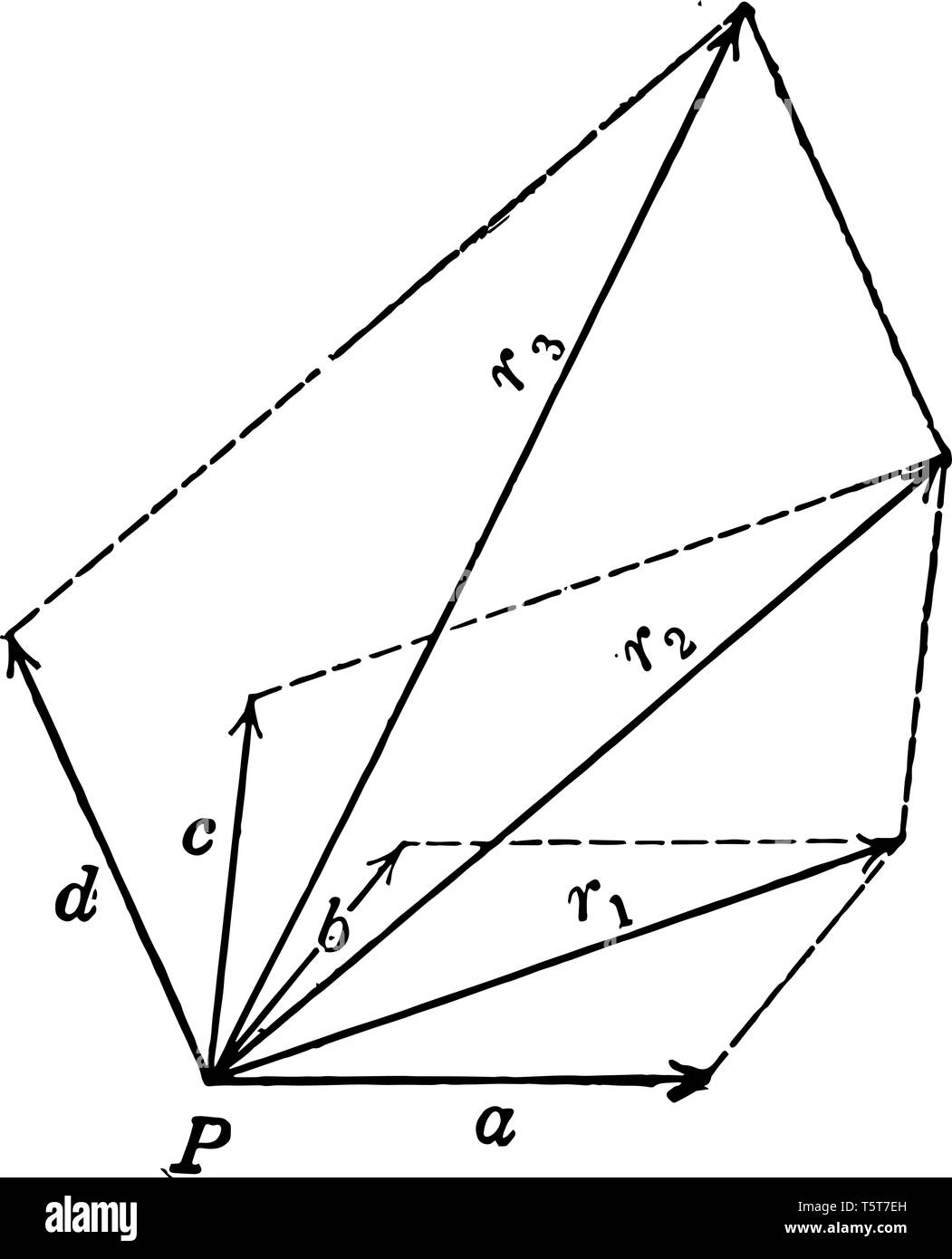 Resultant vector Stock Vector Images - Alamy