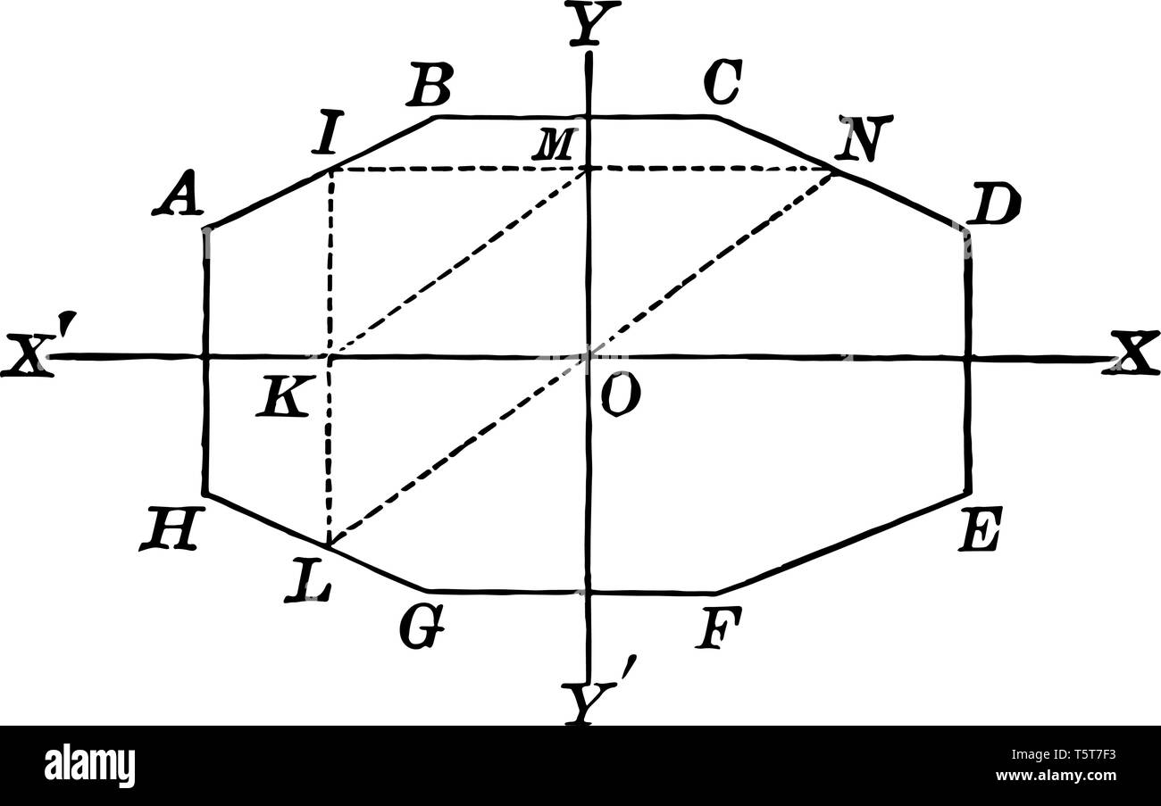 Axes of symmetry Stock Vector Images - Alamy