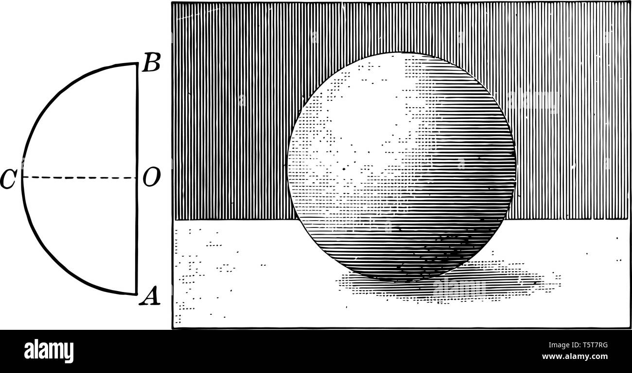 An image of the sphere and the revolution of a semicircle ACB. In ...