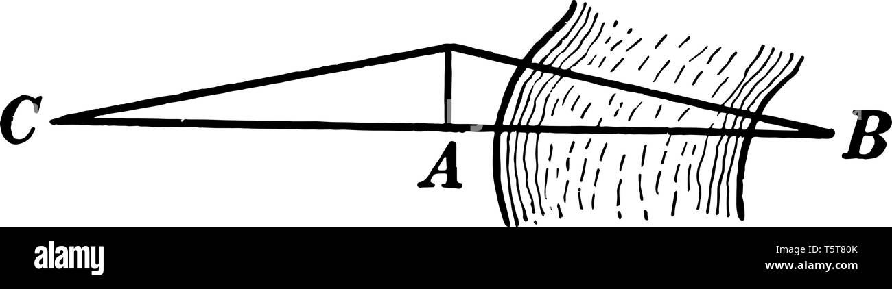An image showing triangles. Triangles used to measure the distance ...