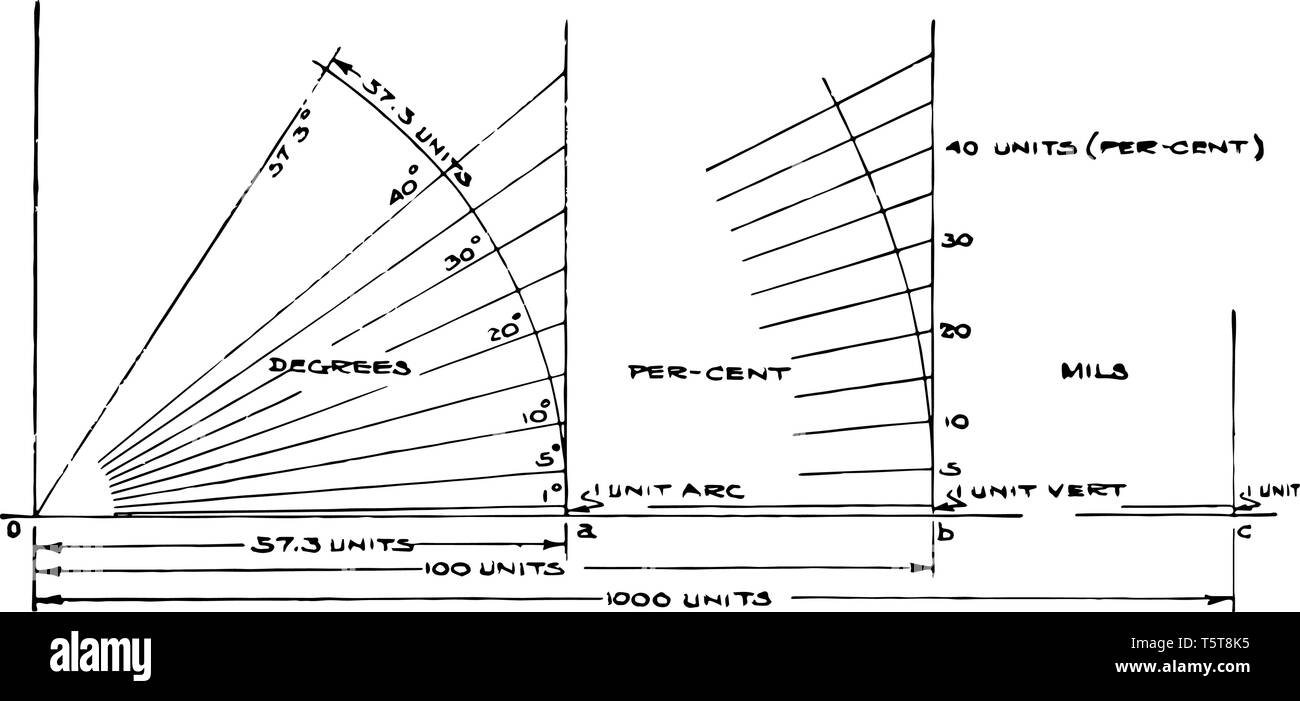 In this image that shows the methods to discover the angle, vintage ...