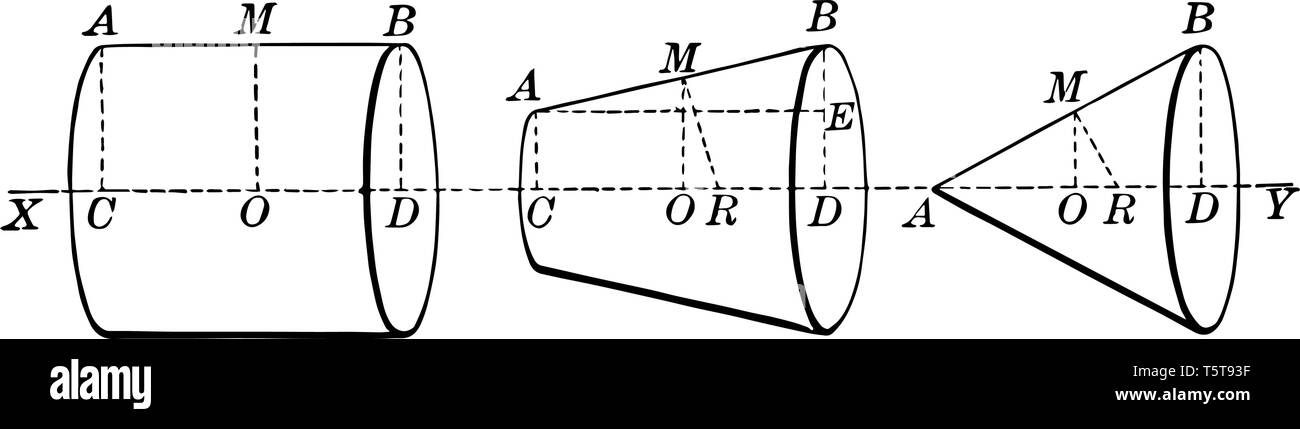 A diagram of an isosceles spherical triangle, vintage line drawing or ...