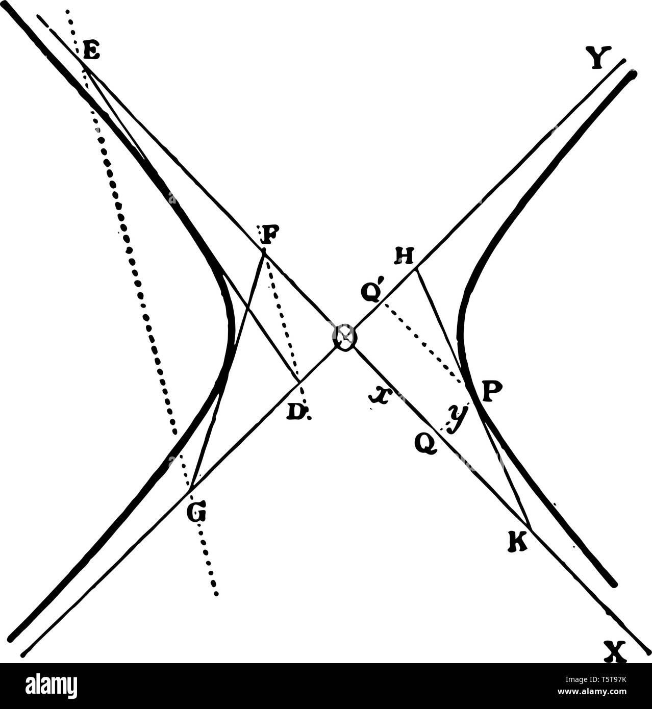 All the triangles created by the tangent and the asymptote hyperbola ...