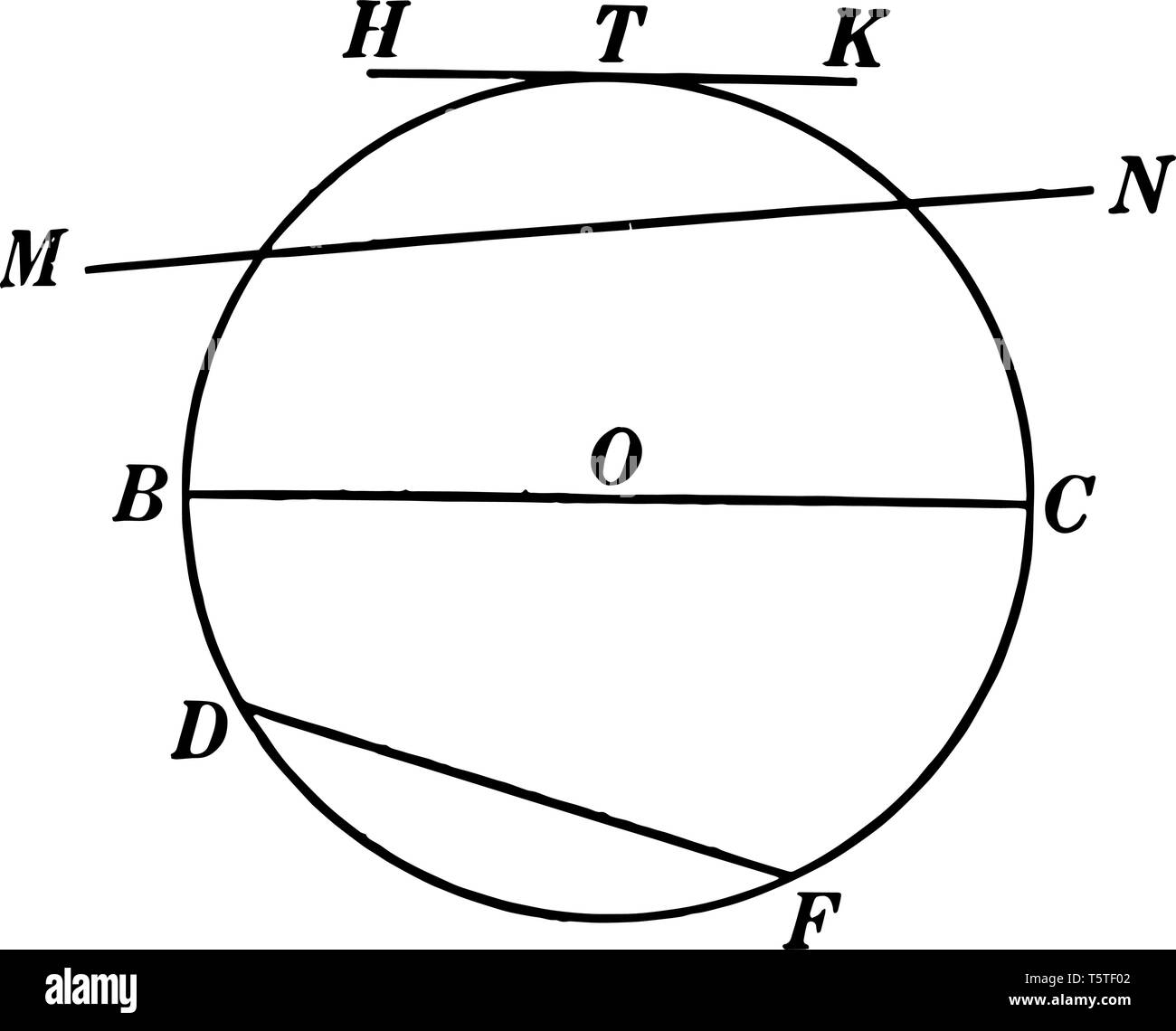 A diagram of a circle with a diameter BC, chord DF, secant MN and ...