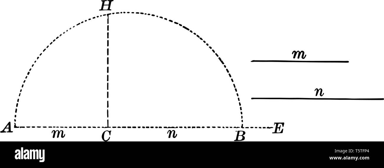 An image showing a semicircle with a line drawn perpendicular to the ...
