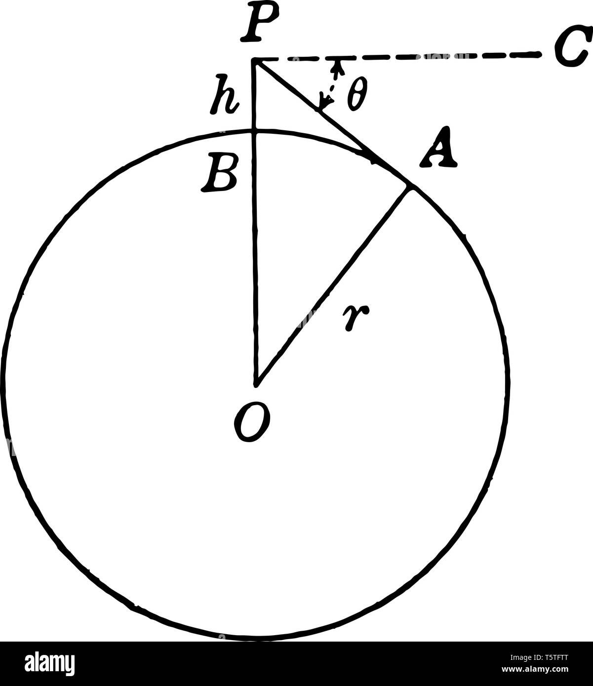 An image that shows the circle. Circle with the center o and r is the ...