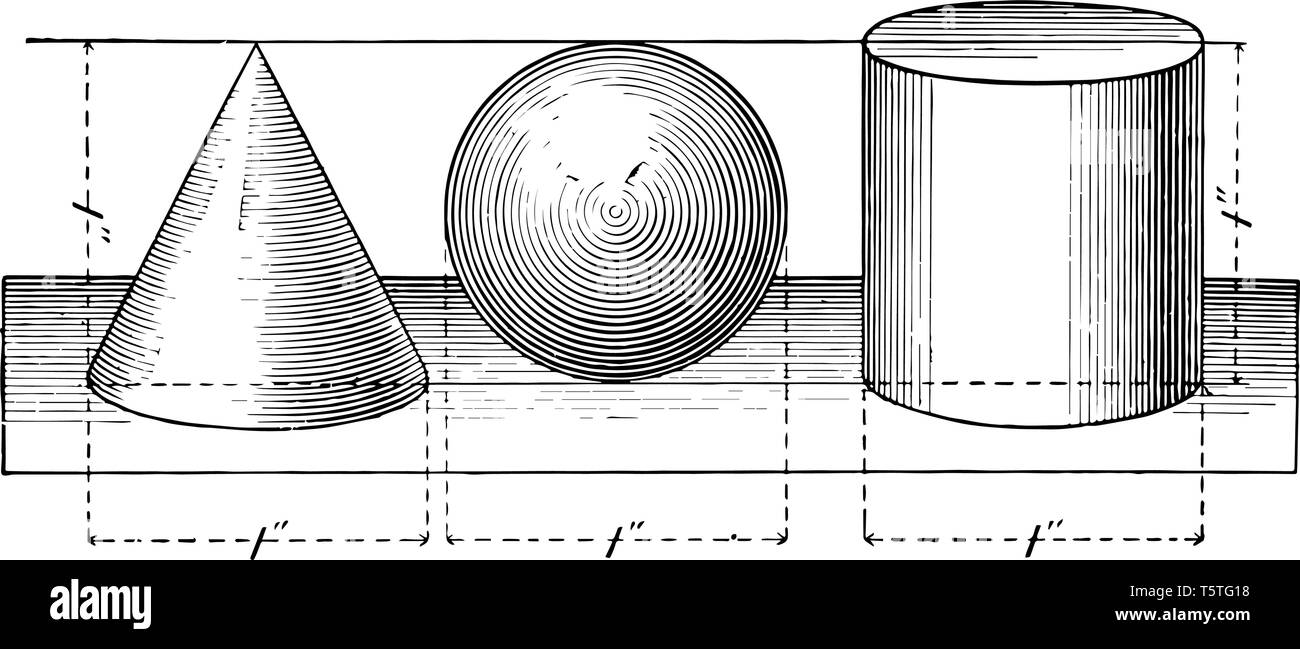 There are three containers in picture for comparison a Cone, Sphere ...