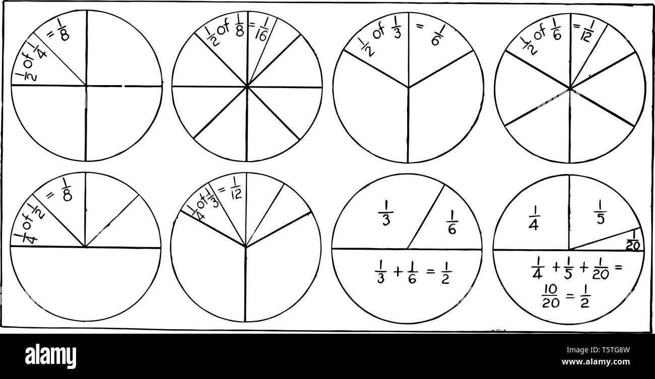 The Circles showing Fraction values are shown. It how to solve that ...