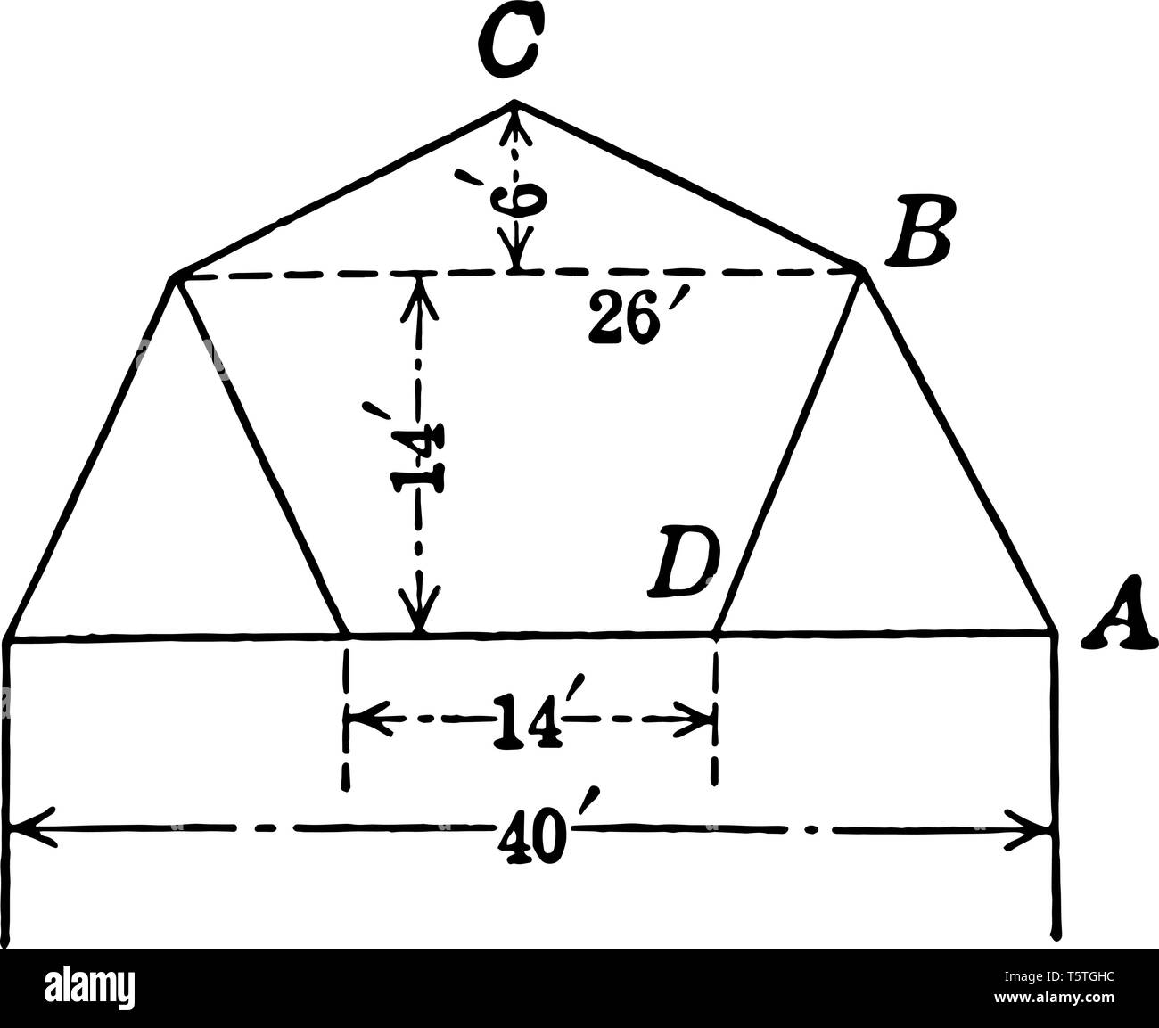 A roof with a lower slope and a less steep slope on each of its two ...