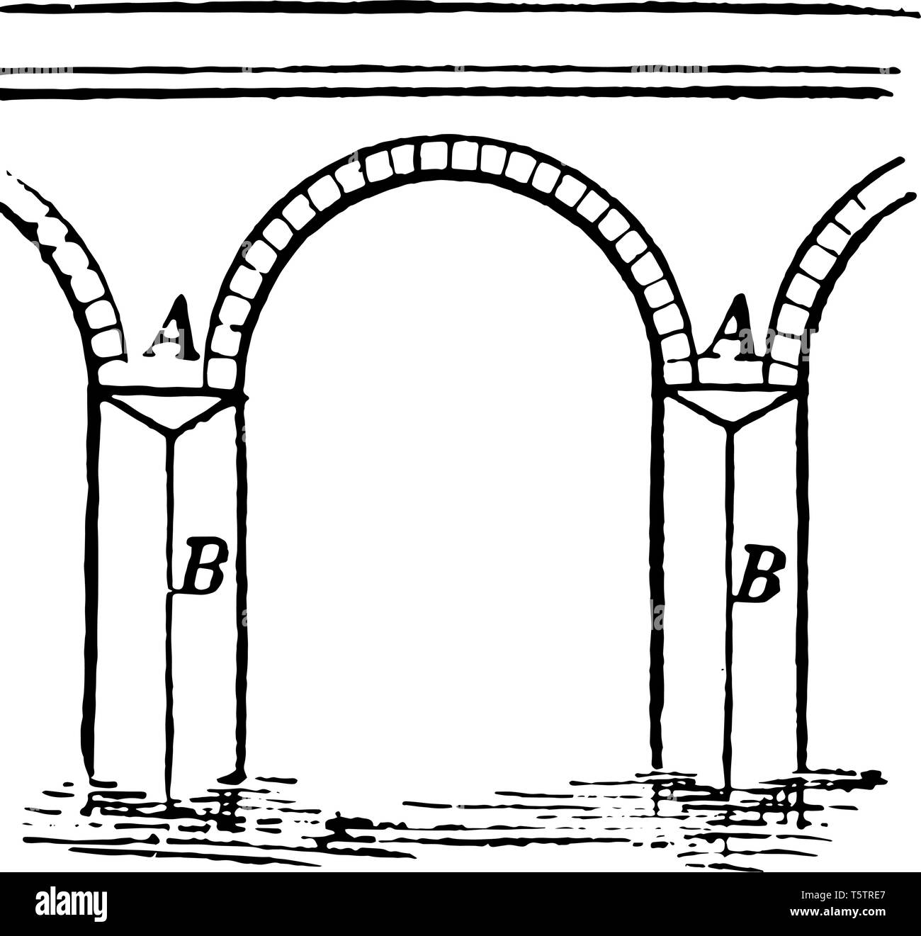 Abutment is the portion of a pier structure arch weight architecture ... Abutment is the portion of a pier structure arch weight architecture ...