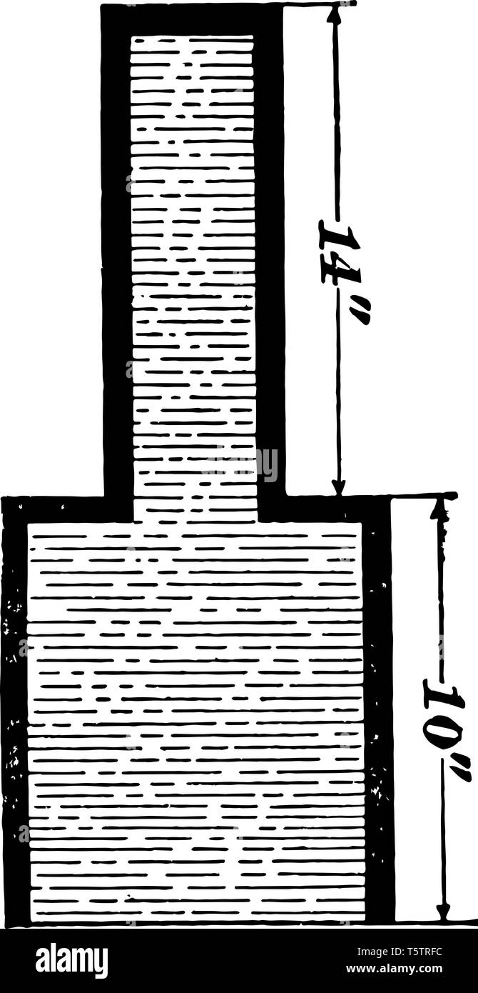 The pressure upon the bottom of a vessel containing a fluid is ...