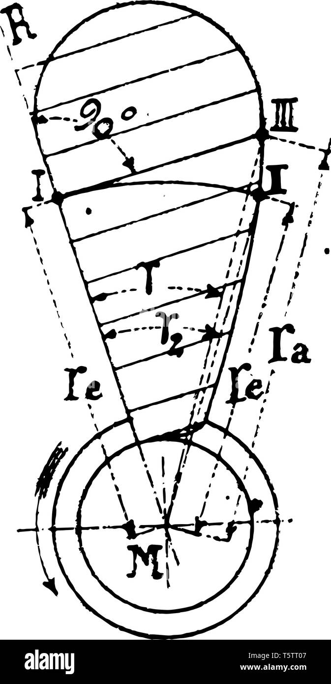 This illustration represents Screw Propeller where air or water is ...