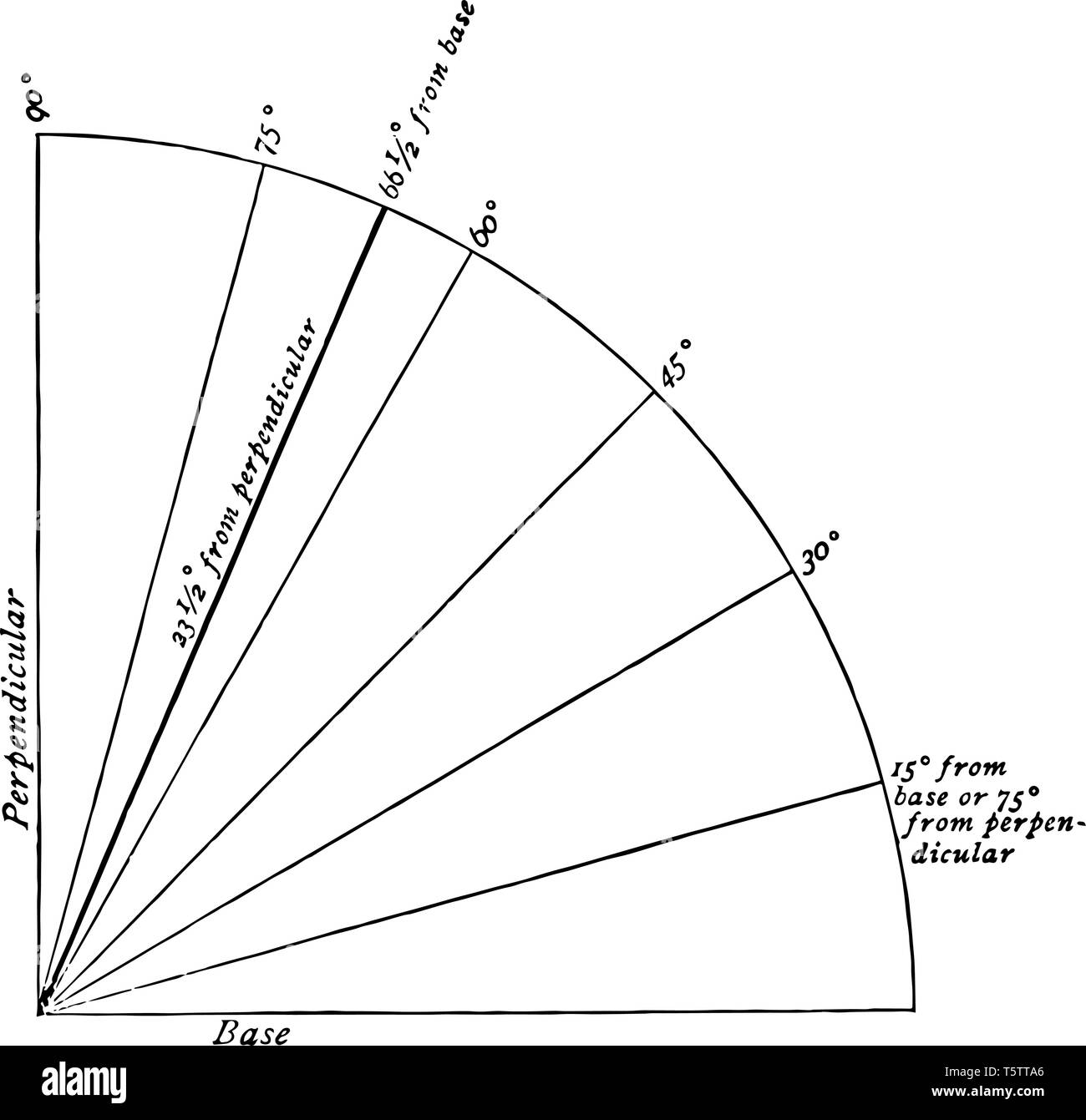 One Fourth Of A Circle
