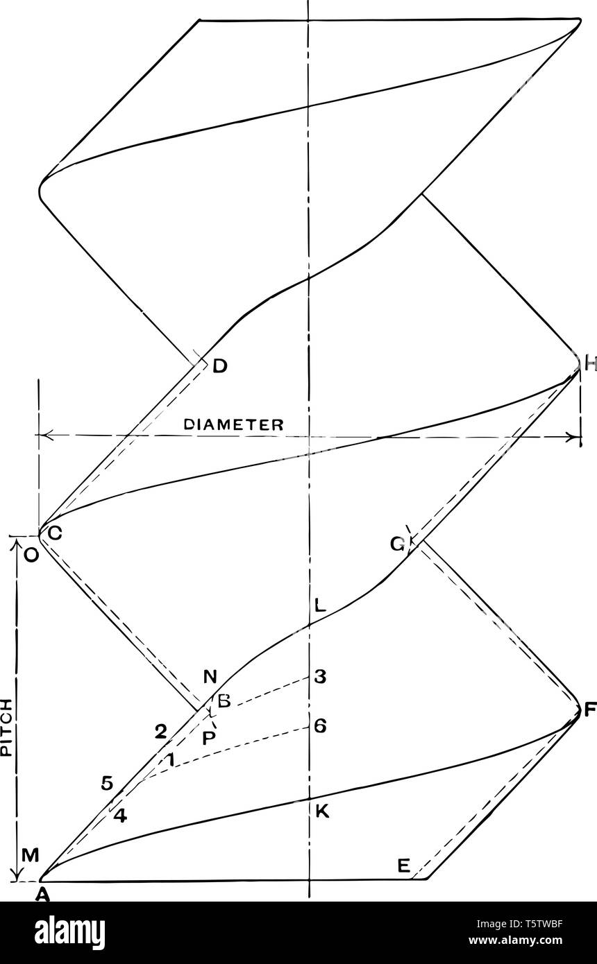 Drawing Screw Thread created by drawing a cylindrical shape functional ...