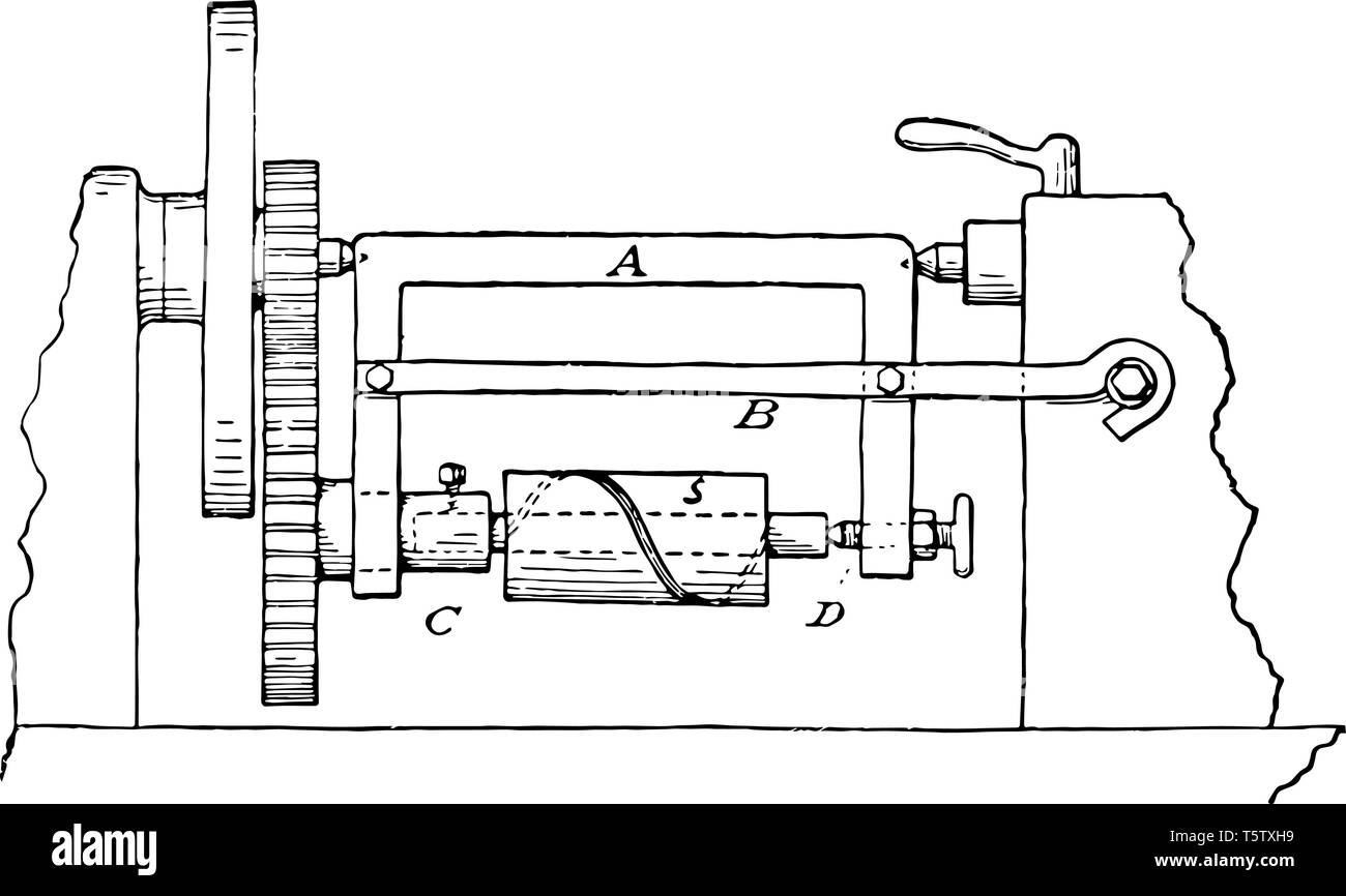 This illustration represents Spiral Turning Device which is used to ...