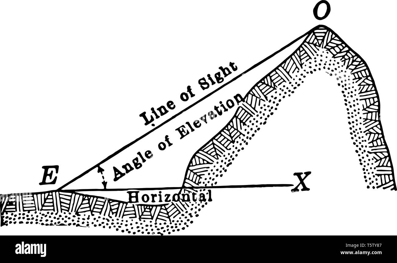 Angle Of Depression Images 3.05 Angles Of Elevation And Depression